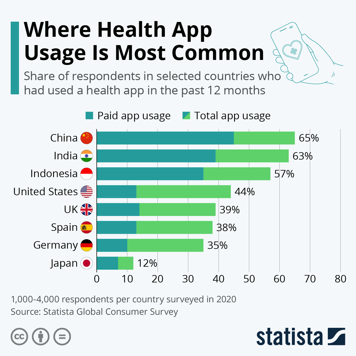 Comprehensive Guide to Healthcare Application Development